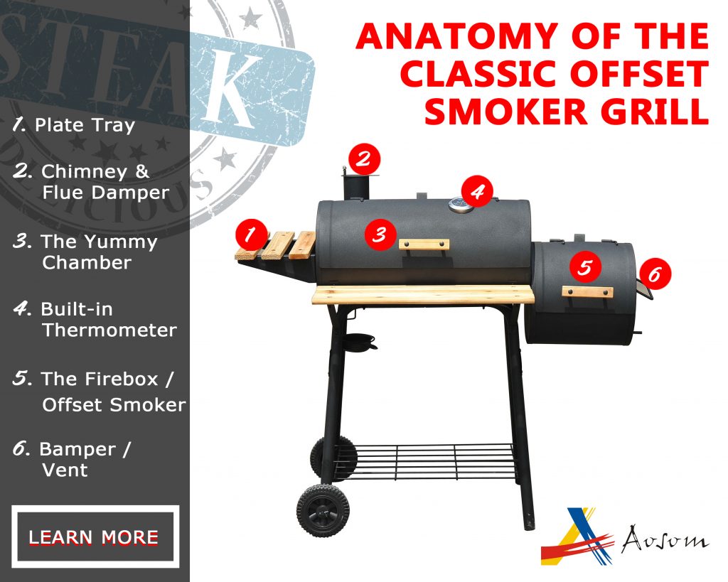 Charcoal Grill Secrets: How to Use an Offset Smoker? - Aosom